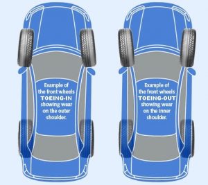 Wheel Alignment Cost 2025 - Complete Price Gude, Tips & Coupons